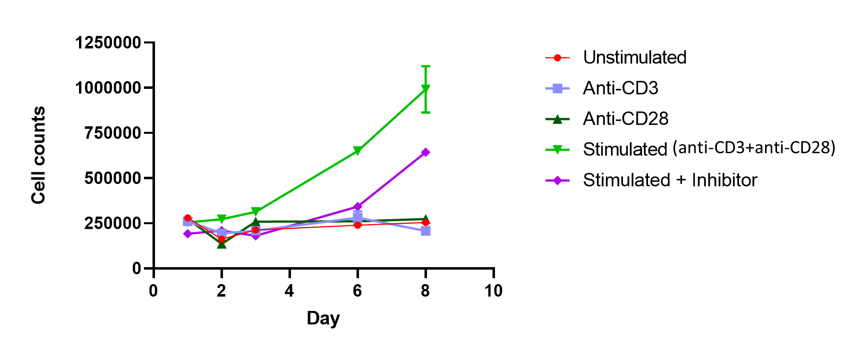 Immunology - Thearpeutic area - Cellomatics Biosciences